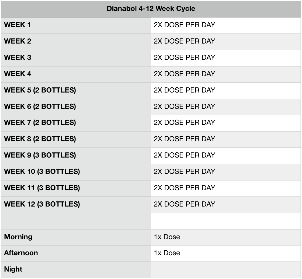 Hi Tech Pharmaceuticals | Prohormone | Cyclosome Delivery | Great for ...