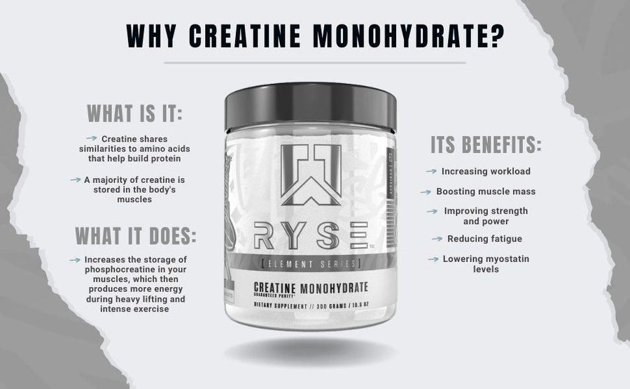 Ryse | Creatine Monohydrate (300 grams) | Element Series